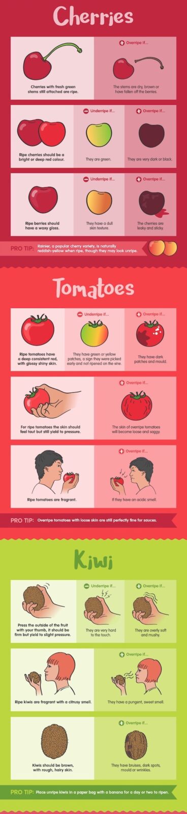 How to Choose Perfectly Ripe Fresh Fruits and Vegetables Every Time