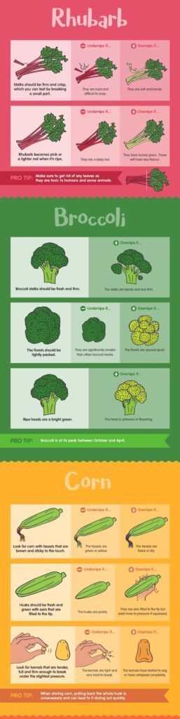 How to Choose Perfectly Ripe Fresh Fruits and Vegetables Every Time
